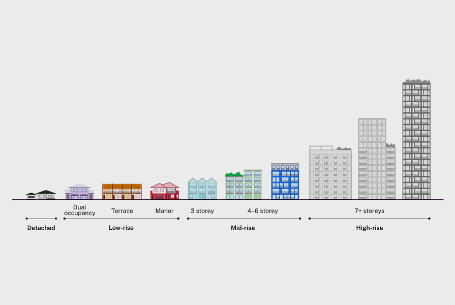 Small changes making a big difference – place-based microzoning ...