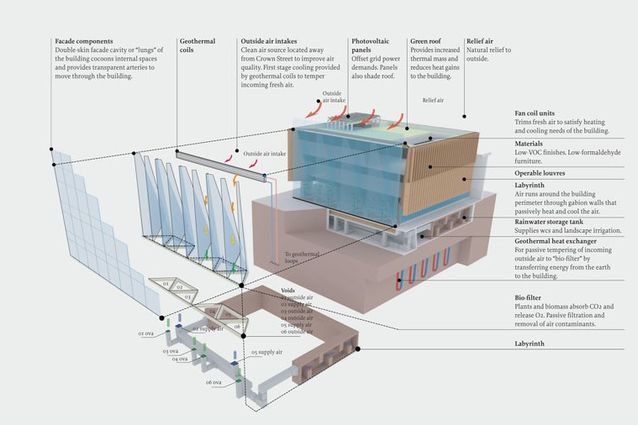 Surry Hills Library and Community Cennre — so how does it work ...