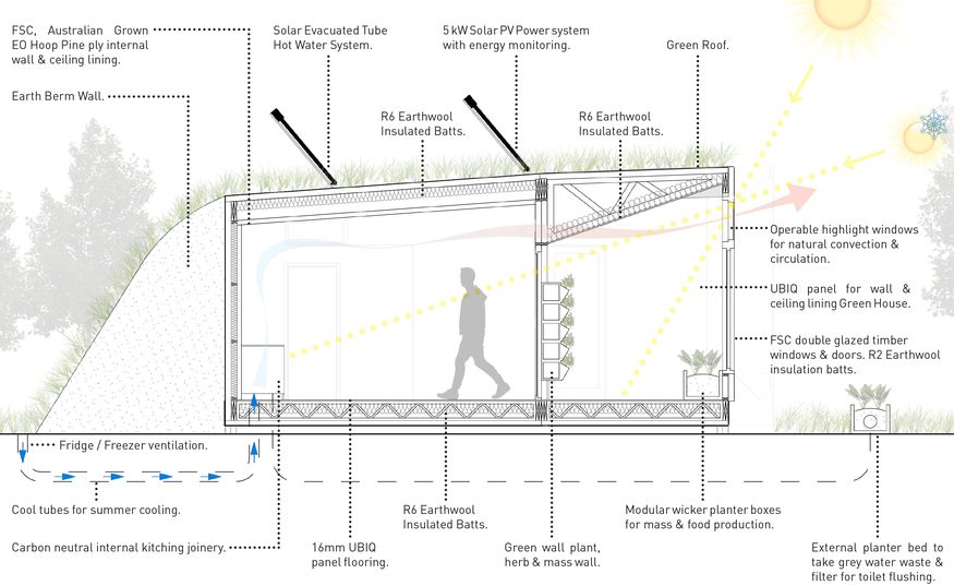 World's first carbon positive prefab house? | ArchitectureAu