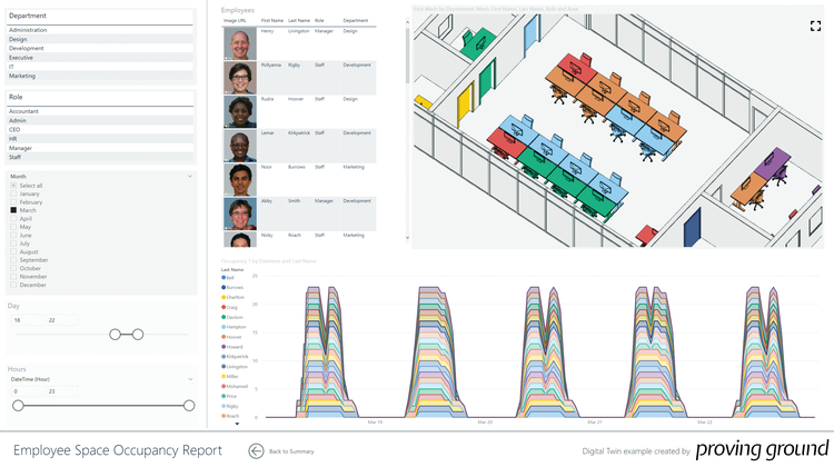 Better design decisions: Architecture and data | ArchitectureAu