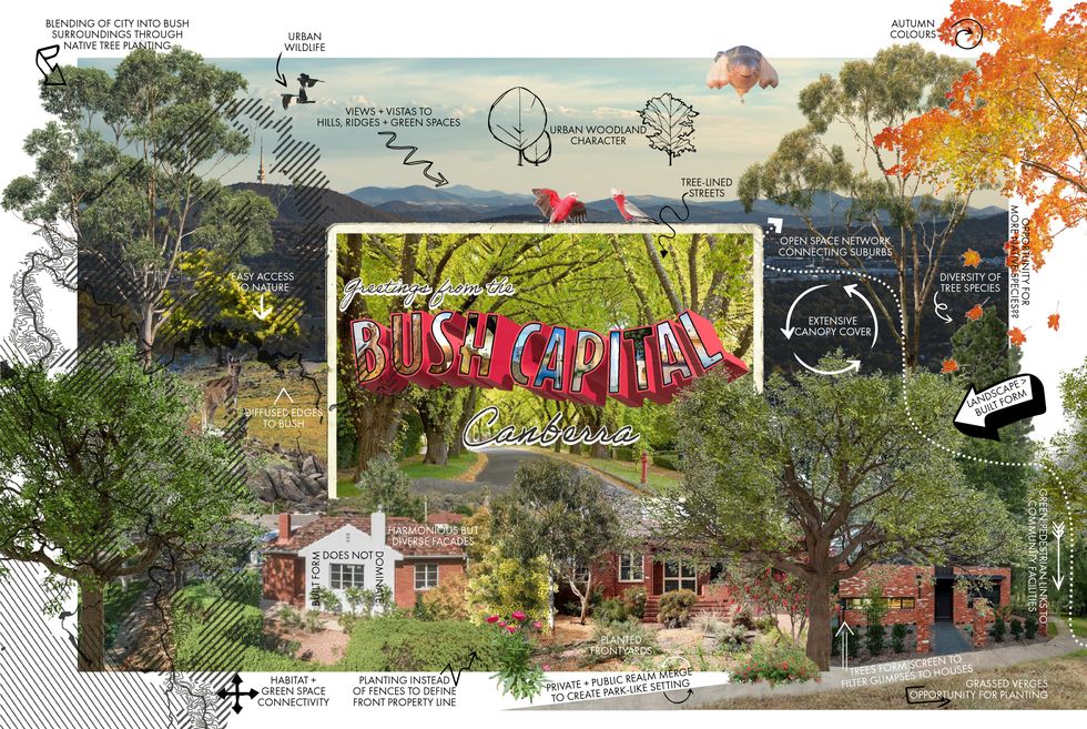 2022 Landscape Architecture Australia Student Prize: University of ...