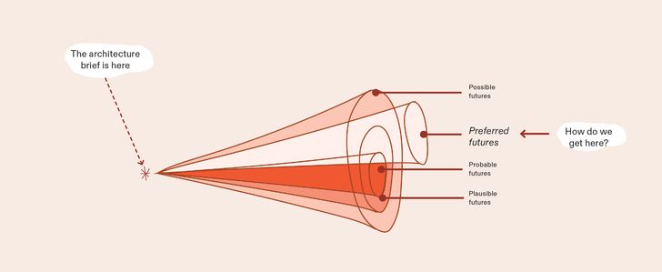 The power of service design in achieving social outcomes | ArchitectureAu