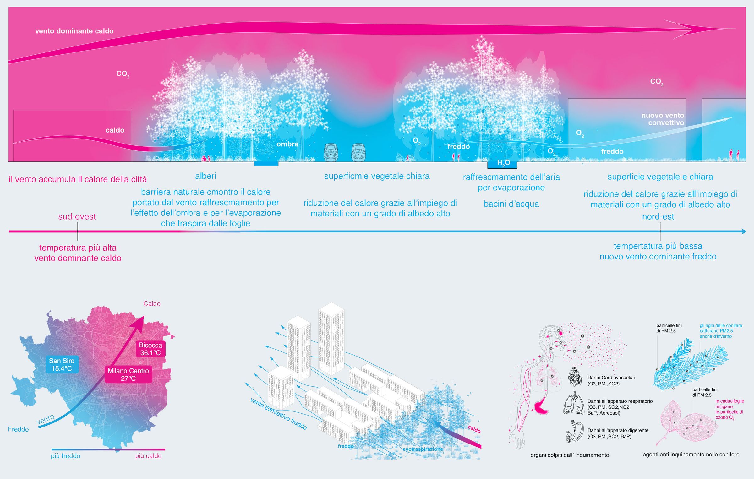 A fluid materiality: Philippe Rahm | Landscape Australia