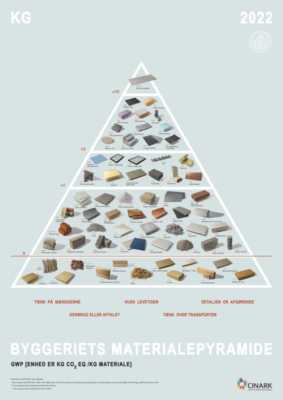 Rethinking building traditions | ArchitectureAu