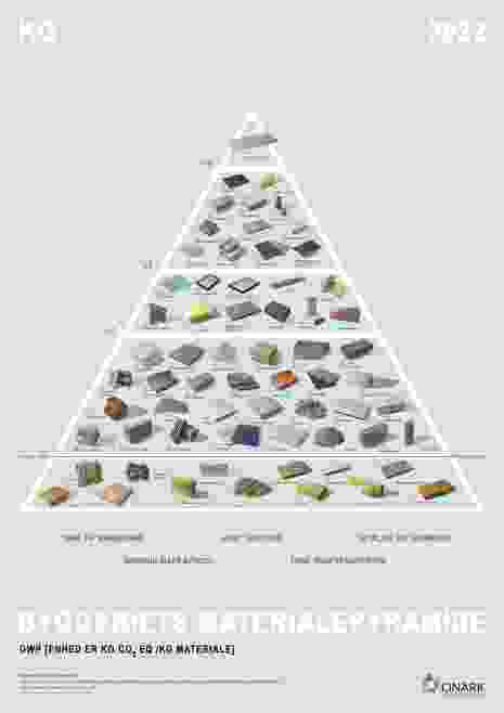 Rethinking building traditions | ArchitectureAu