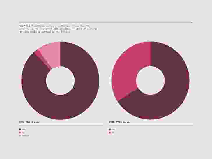 Indigenising the built environment: Allyship and the role of non ...