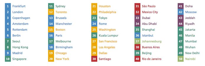 Australia lags in inaugural Sustainable Cities Index | ArchitectureAU