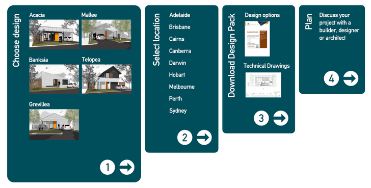 Federal government launches free home plans | ArchitectureAu