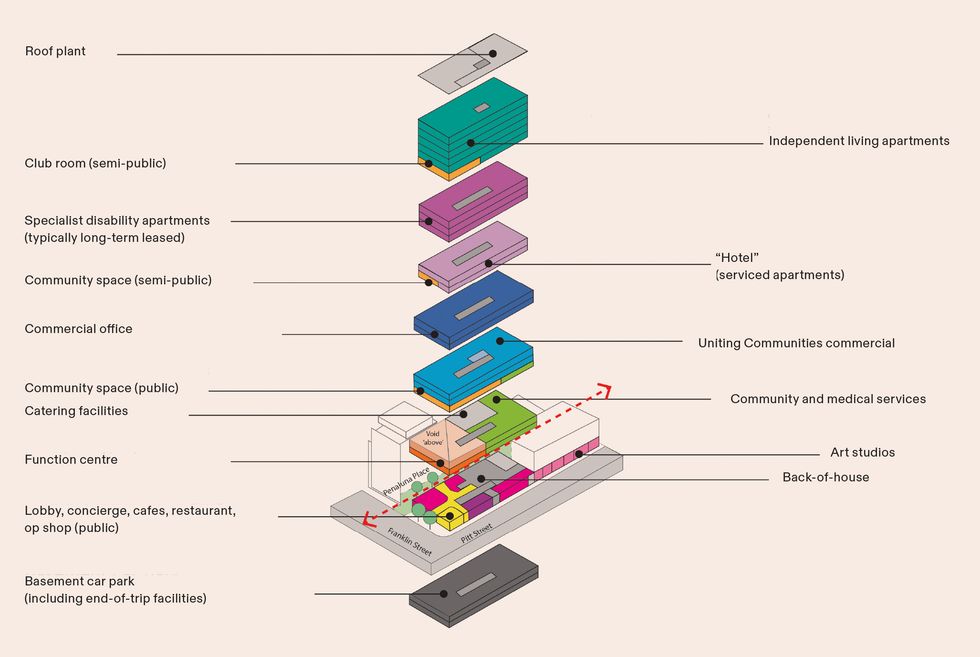 Capturing and communicating social impact | ArchitectureAu