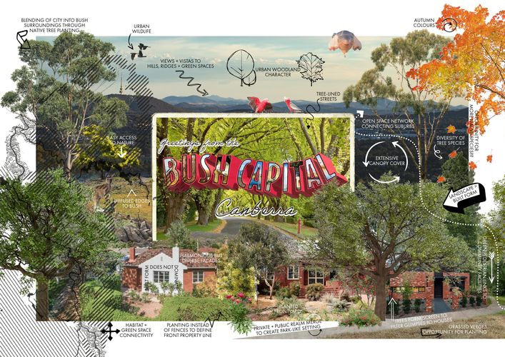 2022 Landscape Architecture Australia Student Prize: University of ...