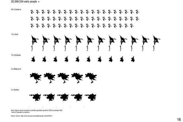 Growing pains: The 21st century urbanization of Australia | ArchitectureAu