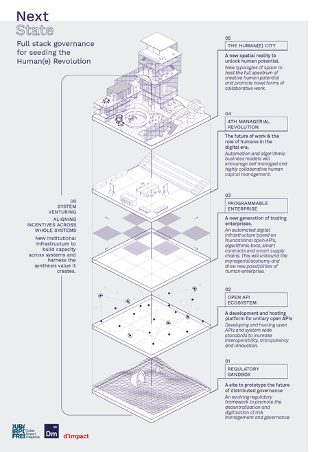 A micro-massive, ‘boring’ revolution: Indy Johar | ArchitectureAu