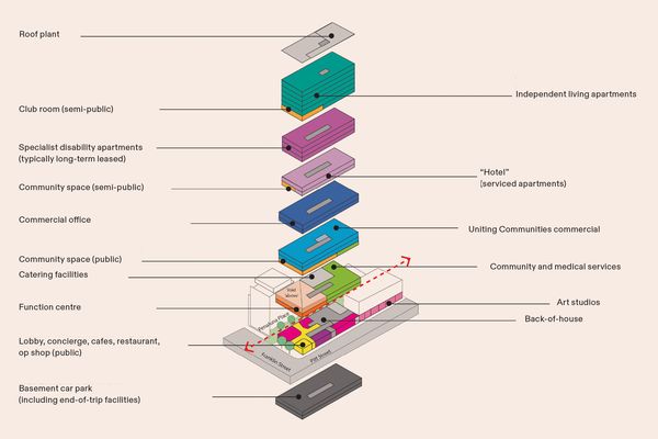 Capturing and communicating social impact | ArchitectureAu