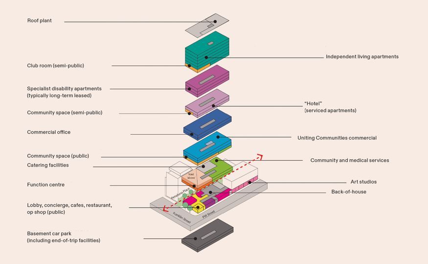 Capturing and communicating social impact | ArchitectureAu