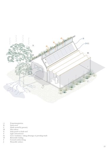 Building for the present and the future | ArchitectureAu